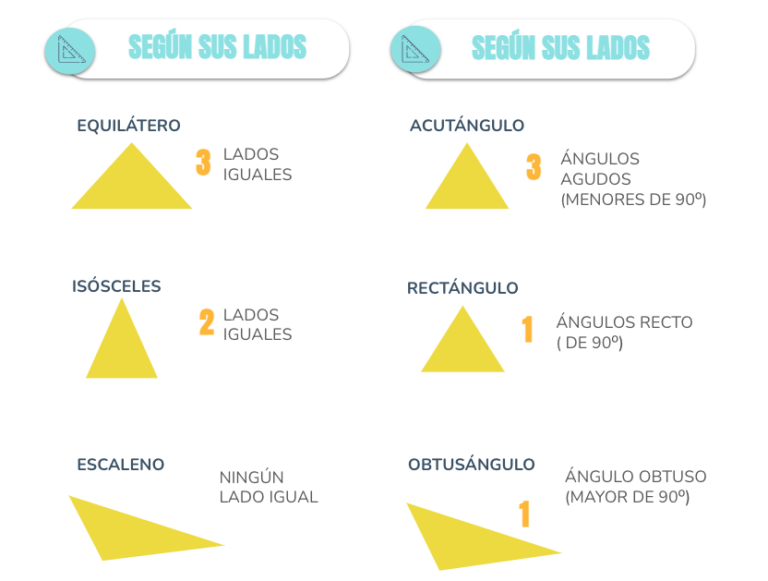 Clase digital 2. Cálculo de perímetros, áreas y volúmenes ...