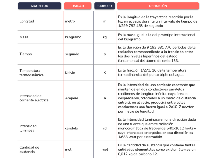 Clase digital 1. Características de la ciencia y método científico ...