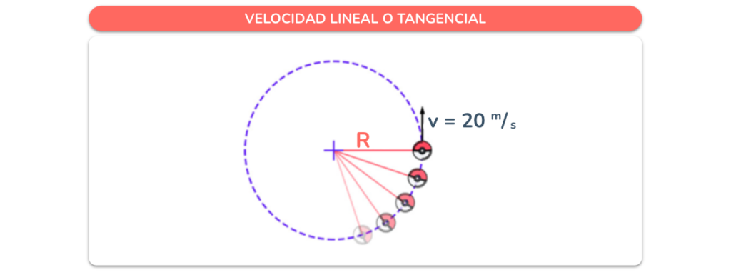 Clase digital 2. Conceptos básicos de física - Bachillerato virtual