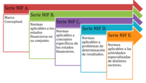 Clase digital 3: Estructura del marco conceptual de Normas de Información Financiera ...