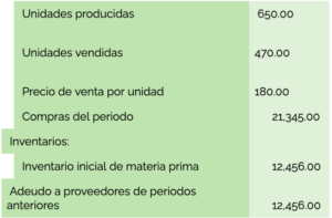 Clase digital 5. Costeo directo / Costeo absorbente - Licenciatura en ...