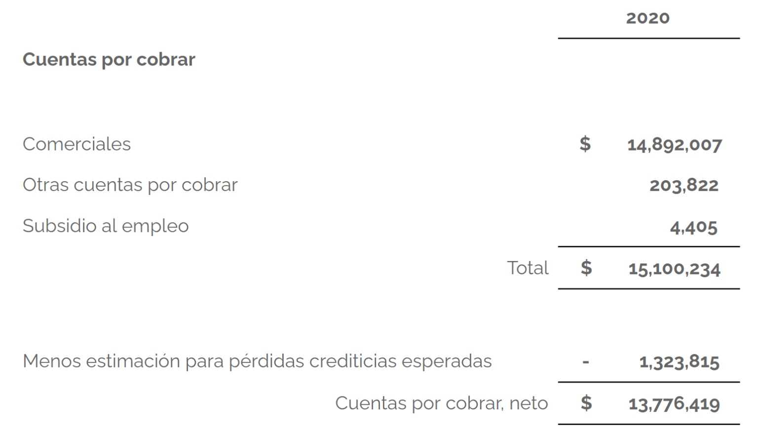 Clase digital 3. Cuentas por cobrar, NIF C-3 - Licenciatura en Contador ...