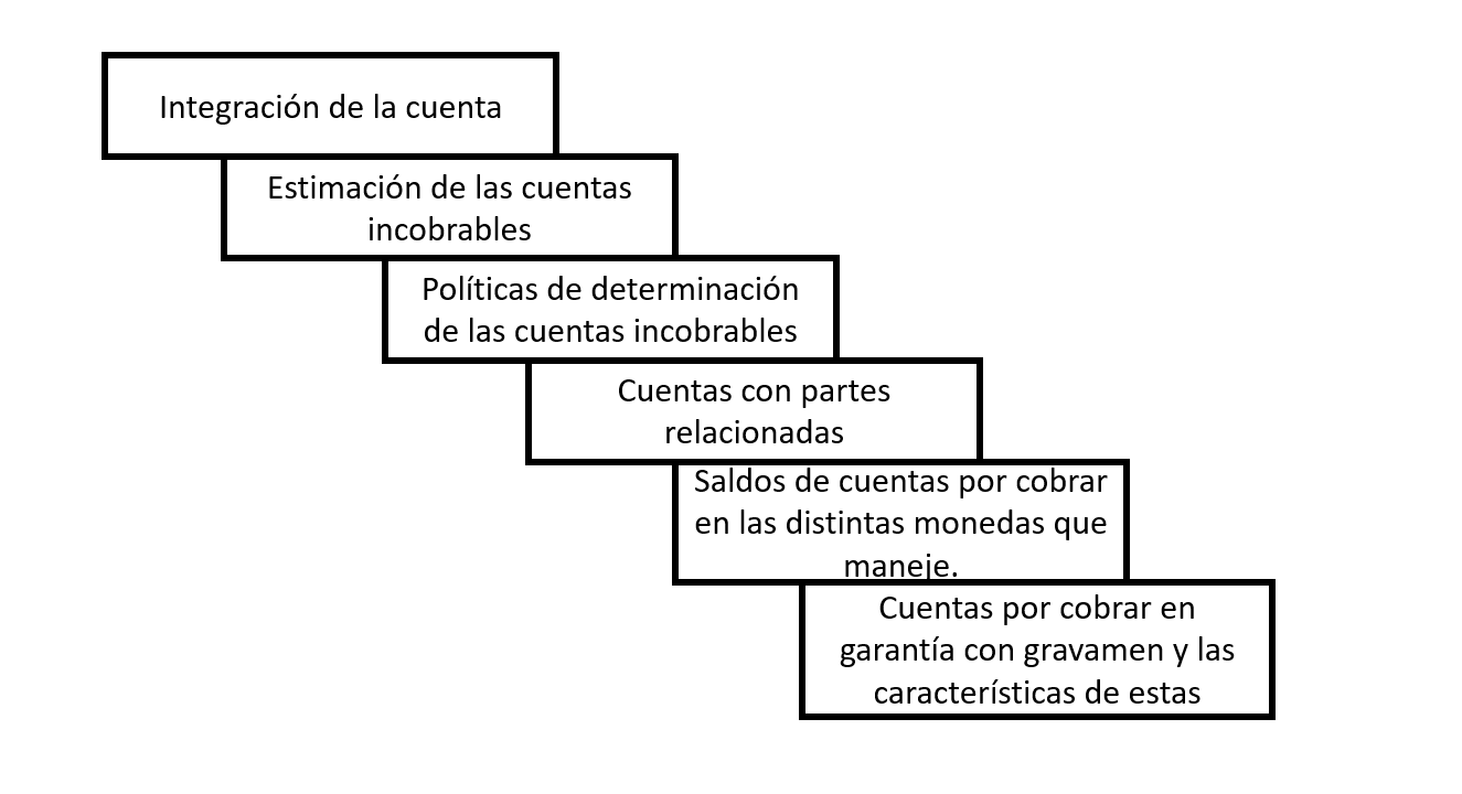 Clase digital 3. Cuentas por cobrar, NIF C-3 - Licenciatura en Contador ...