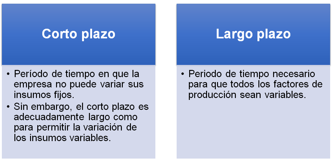Clase digital 4. La producción - Licenciatura en Contador público