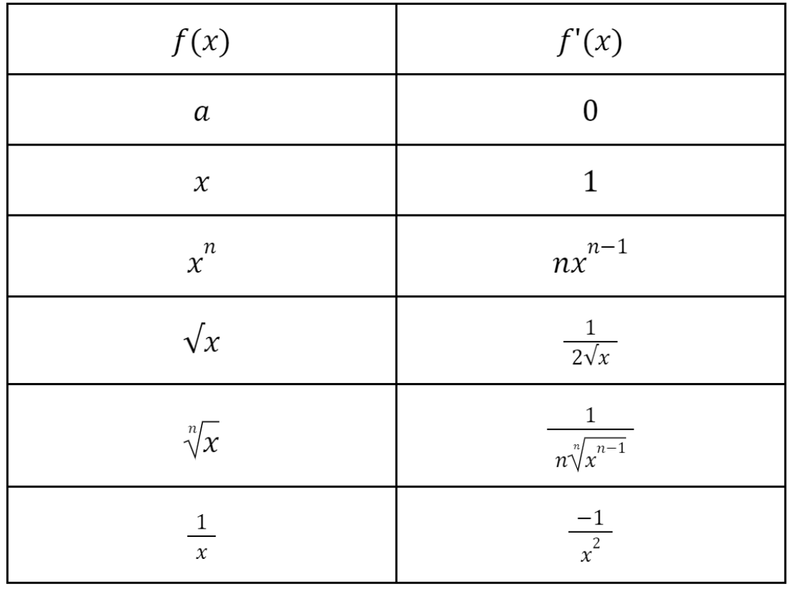 Clase digital 4. Teoremas fundamentales de la derivada - Licenciatura ...