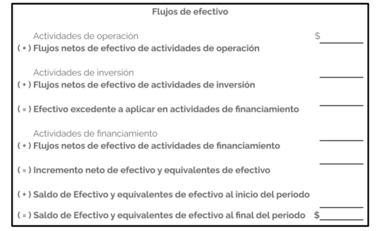 Clase digital 4. Flujos de efectivo - Licenciatura en Contador público