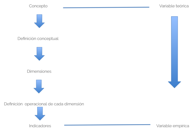 Clase digital 2. Operacionalización de las variables - Licenciatura en Contador público