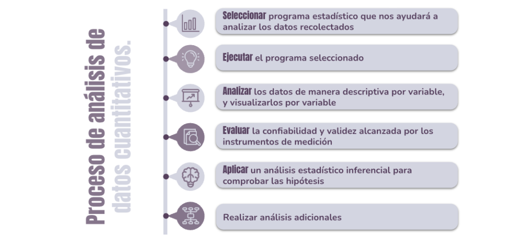 Clase digital 7. Técnicas de recolección, procesamiento y análisis de ...