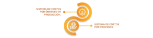 Clase digital 6. Sistemas de costeo: por órdenes de producción y por procesos - Licenciatura en ...