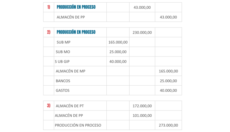 Clase digital 6. Sistemas de costeo: por órdenes de producción y por procesos - Licenciatura en ...