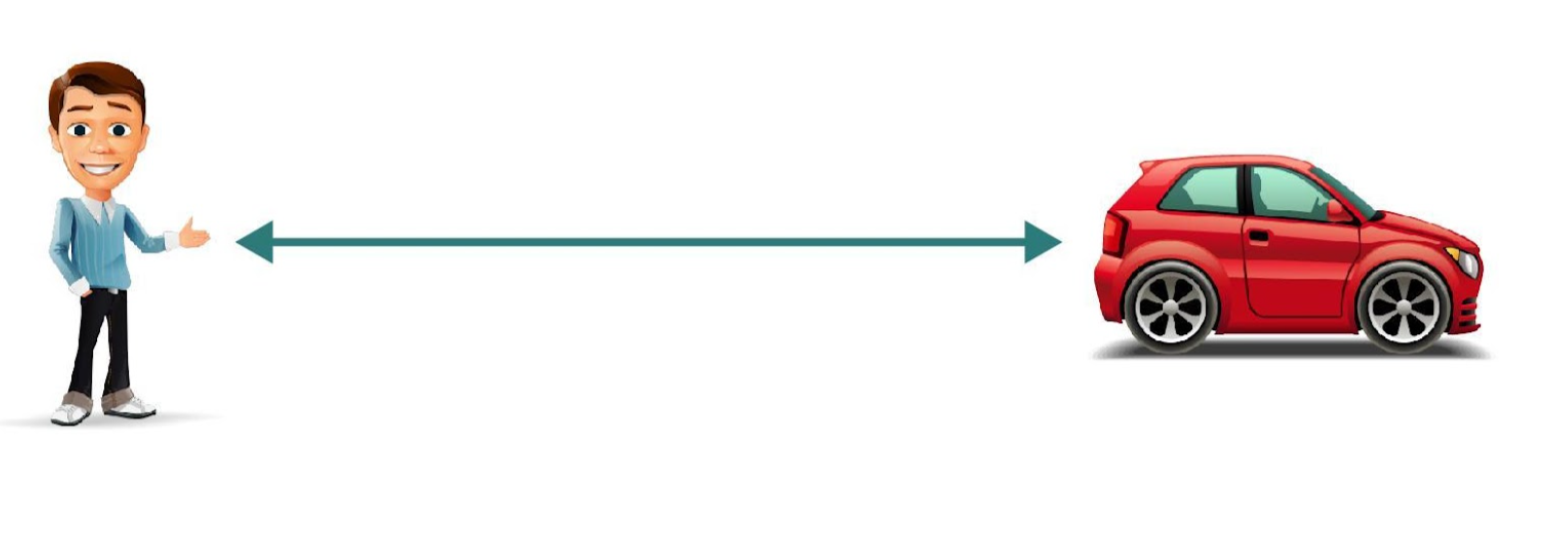 Clase digital 3. Los derechos reales y personales - Licenciatura en Derecho