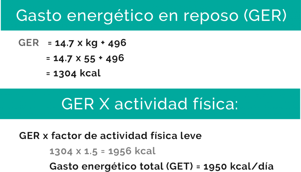 Unidad didáctica 2: Valoración nutricional - Licenciatura en Enfermería ...