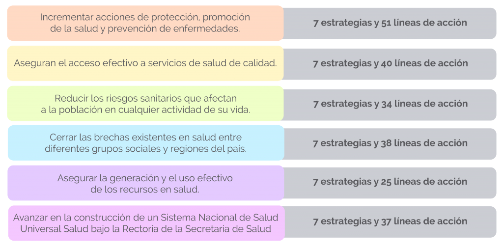Unidad didáctica 2: Políticas y estrategias en salud nacionales e internacionales - Licenciatura ...