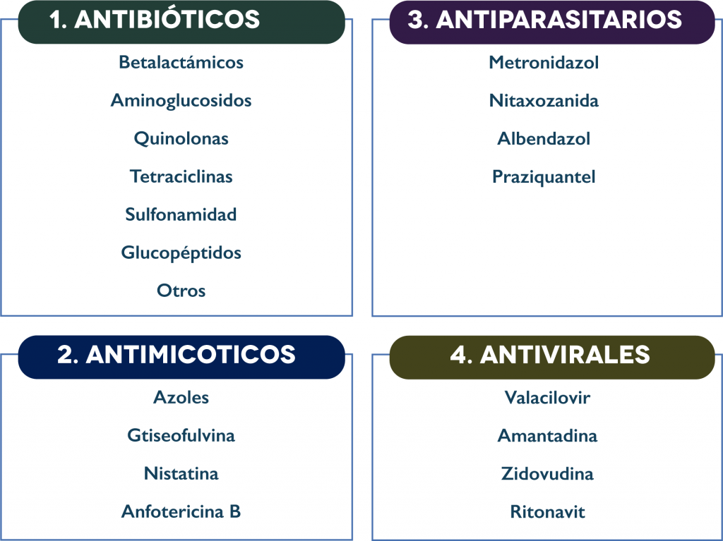 Unidad didáctica 5F: Farmacología especial - Licenciatura en Enfermería y Obstetricia