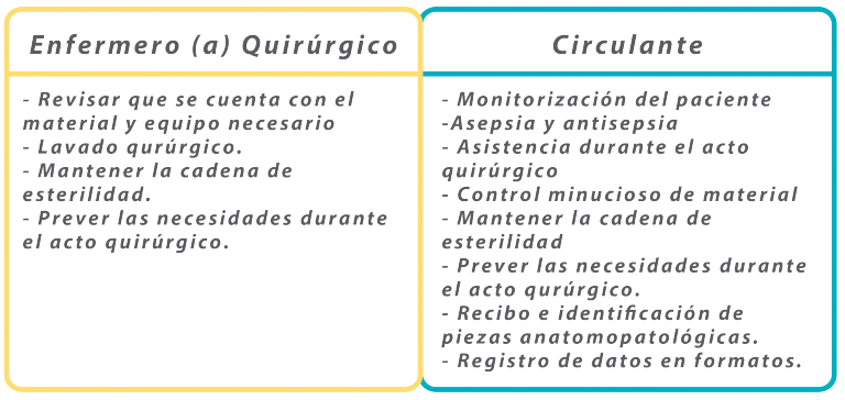 Unidad didáctica 4: Procedimientos y técnicas para el cuidado del ...