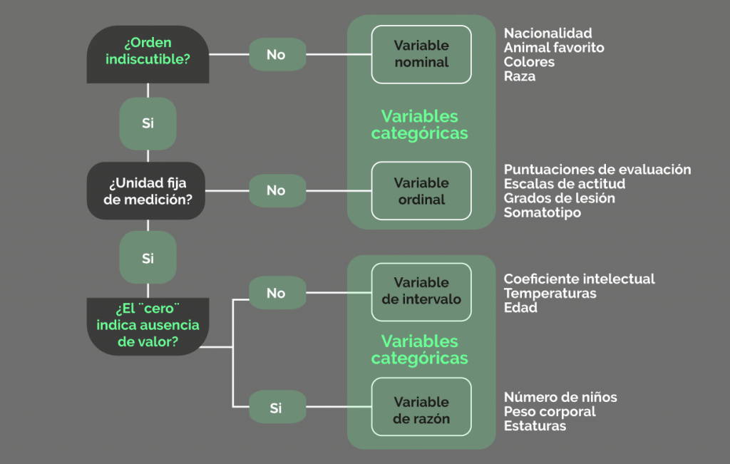 Unidad didáctica 1: Acercamiento teórico y clasificación de variables - Licenciatura en ...