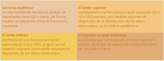 Unidad didáctica 5: Canales endémicos - Licenciatura en Enfermería y ...
