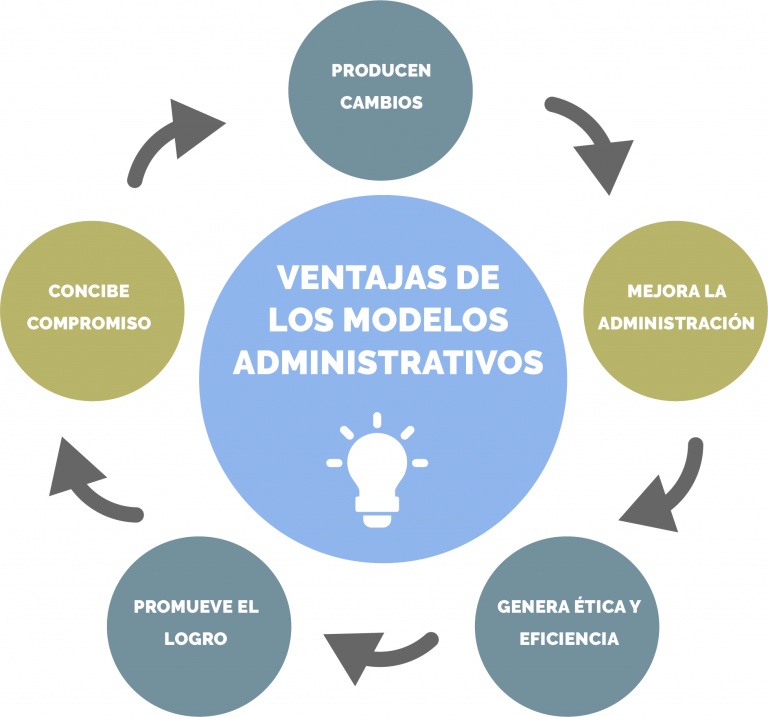 Unidad didáctica 4: Modelo administrativo - Licenciatura en Enfermería ...