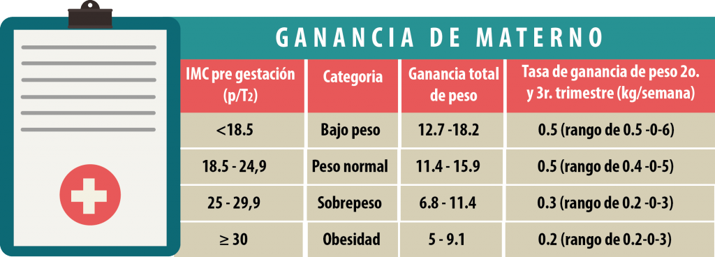 Unidad didáctica 4: El embarazo parte dos - Licenciatura en Enfermería ...