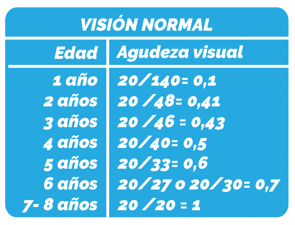 Unidad didáctica 3: Crecimiento y dearrollo del niño y del adolescente ...