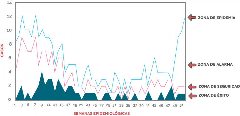 Unidad didáctica 5: Canales endémicos - Licenciatura en Enfermería y ...