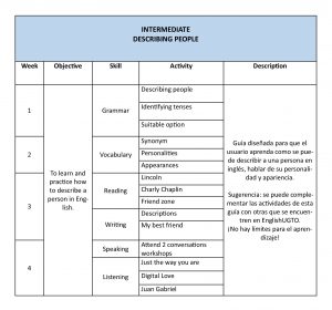 Describing People - EnglishUGTO