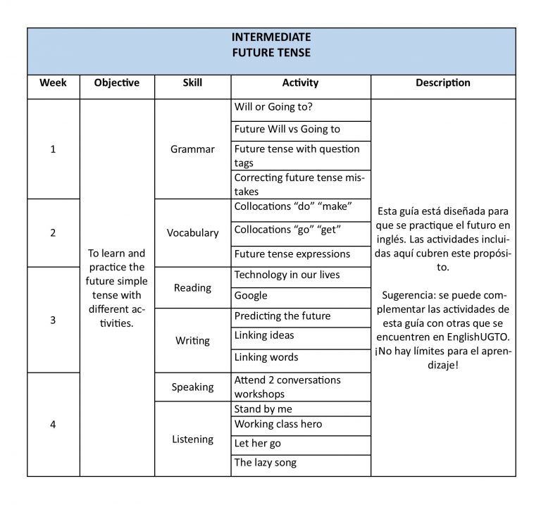 Future Tense EnglishUGTO Future Tense EnglishUGTO