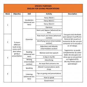 Giving Presentations - EnglishUGTO