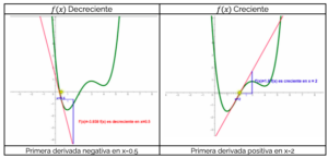 Clase digital 14: Criterio de la primera derivada (Máximos y mínimos) - Recursos Educativos Abiertos