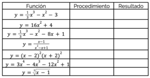 Clase digital 14: Criterio de la primera derivada (Máximos y mínimos) - Recursos Educativos Abiertos