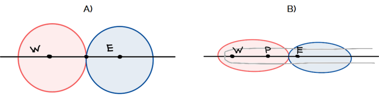Clase digital 4. El método de volumen finito para problemas convectivo ...