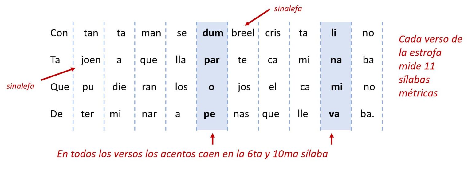 Clase digital 7. Poesía: elementos de análisis - Recursos Educativos ...