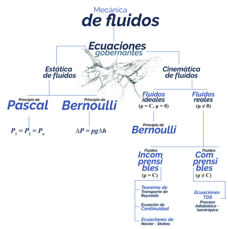Clase digital 8: Flujo compresible - Recursos Educativos Abiertos