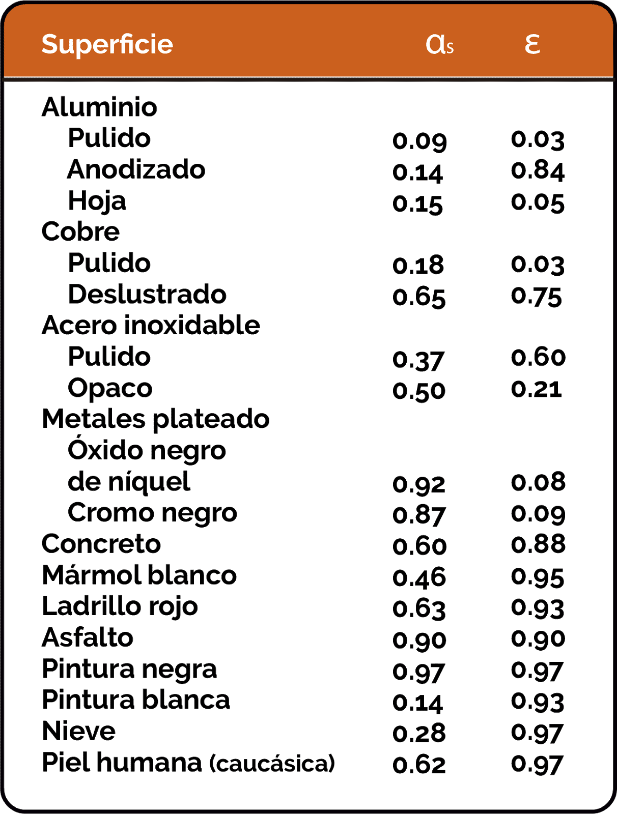 Clase digital 10. Introducción a la transferencia de calor por radiación - Recursos Educativos ...