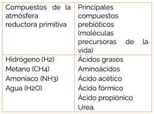 Clase digital 8. Origen, evolución y biodiversidad - Recursos ...