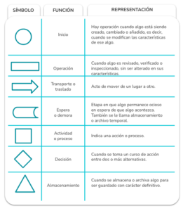 Clase digital 3. Técnicas de planeación y organización - Recursos ...