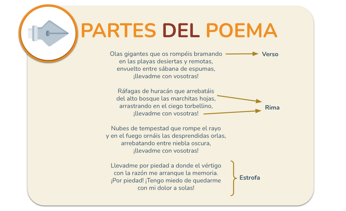 Clase digital 9. Elementos de análisis poético: Título del poema ...
