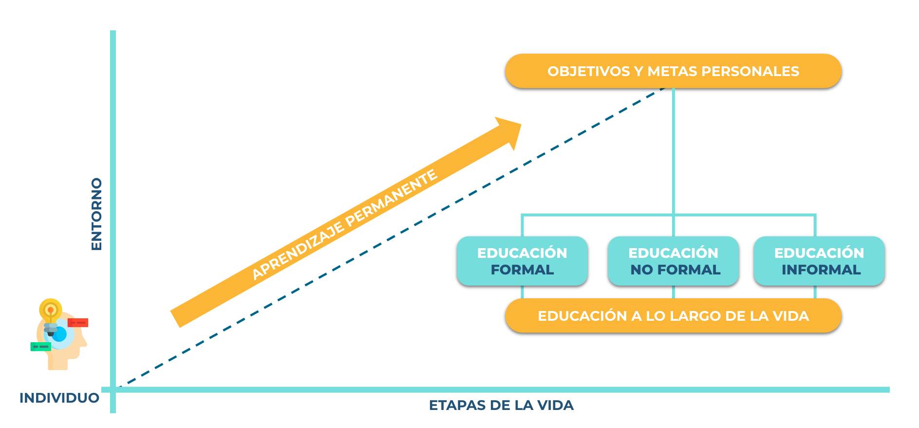 Clase digital 4. Aprendizaje a lo largo de la vida - Recursos Educativos Abiertos