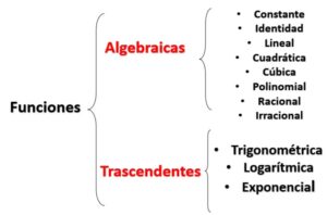 Clase digital 1. Funciones y relaciones - Recursos Educativos Abiertos