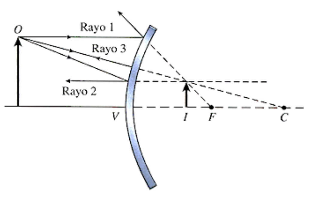 Clase digital 12. Leyes de la reflexión. Imágenes en espejos planos y ...