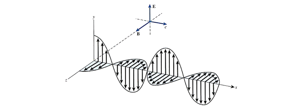 Clase digital 10. Naturaleza de la luz y espectro electromagnético ...