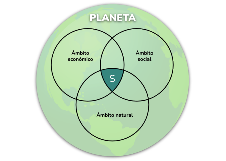 Clase digital 1. El comienzo de la problemática ambiental en la esfera institucional global ...
