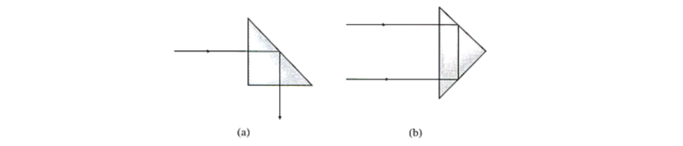 Clase digital 14. Leyes de la refracción, refracción interna total y ...