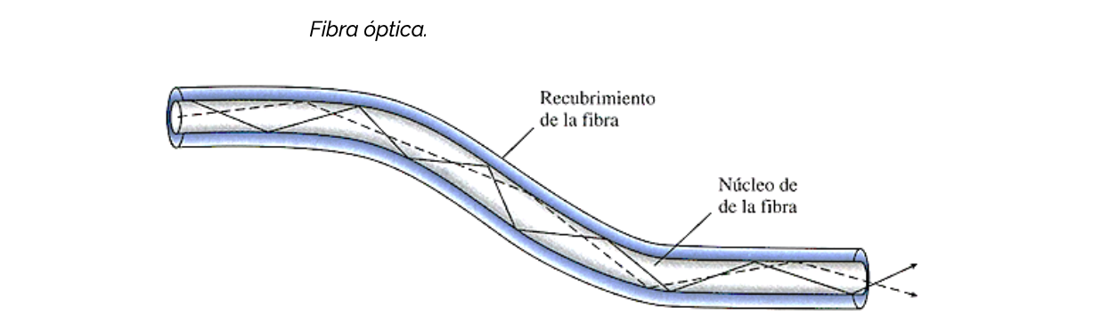 Clase digital 14. Leyes de la refracción, refracción interna total y ...
