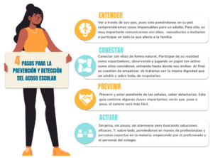 Tema 2. La violencia y el acoso escolar - Recursos Educativos Abiertos