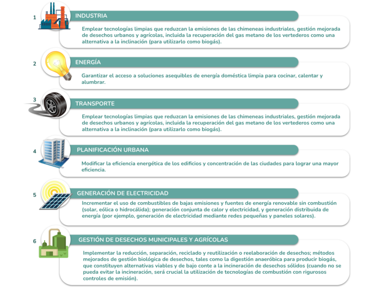 Clase digital 2. Contaminación atmosférica y mitigación - Recursos Educativos Abiertos