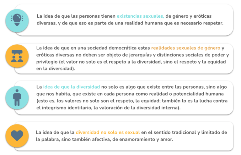 Clase digital 3. Diversidad e identidad de género - Recursos Educativos ...