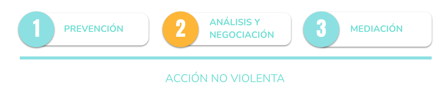 Clase digital 11. La solución pacífica de los conflictos: estrategias y abordajes - Recursos ...