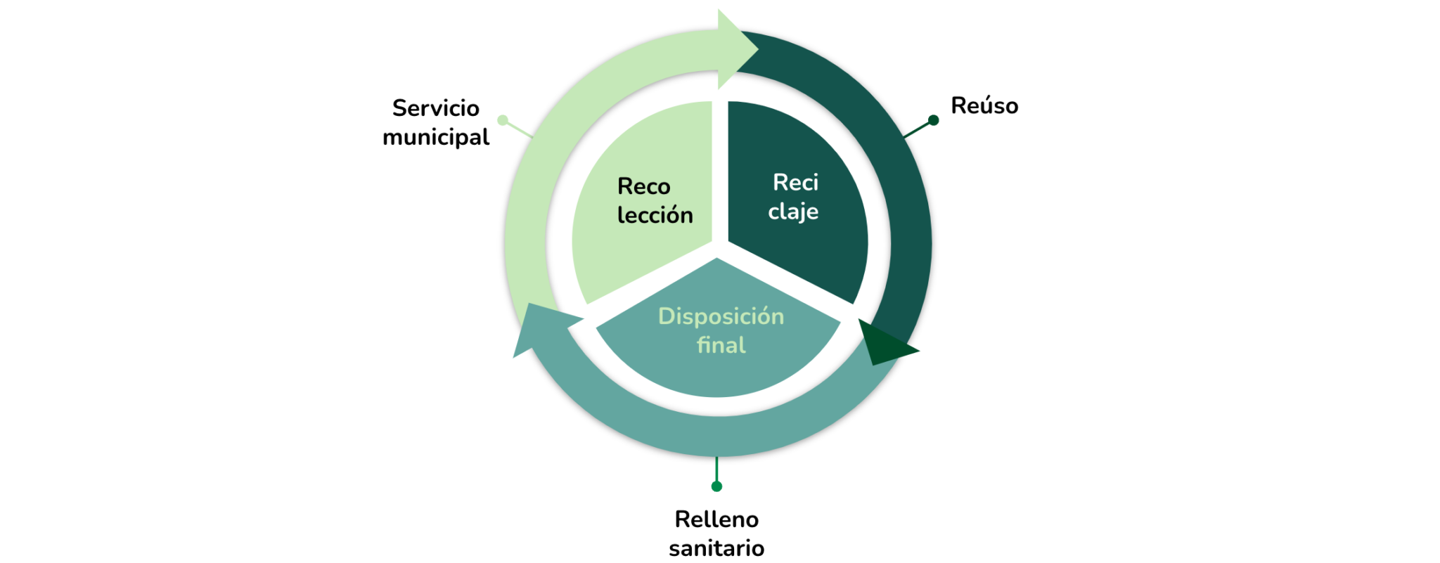 Clase digital 4. Contaminación de aguas y mitigación clasificación y manejo de residuos sólido ...
