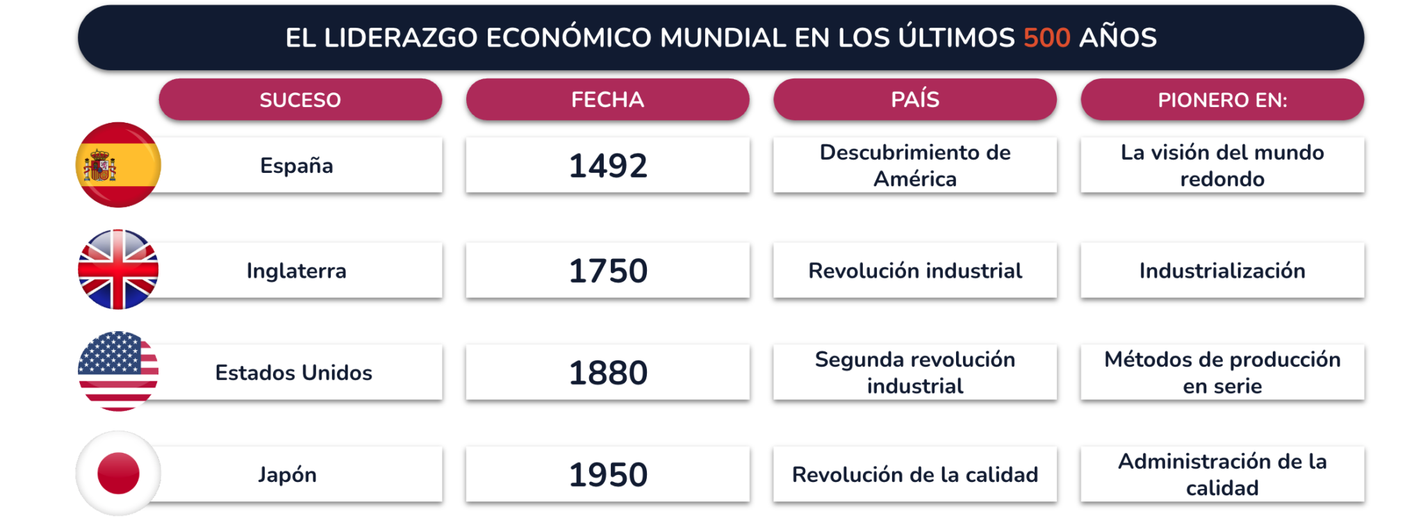 Clase digital 1. Historia y evolución de la calidad - Recursos Educativos Abiertos